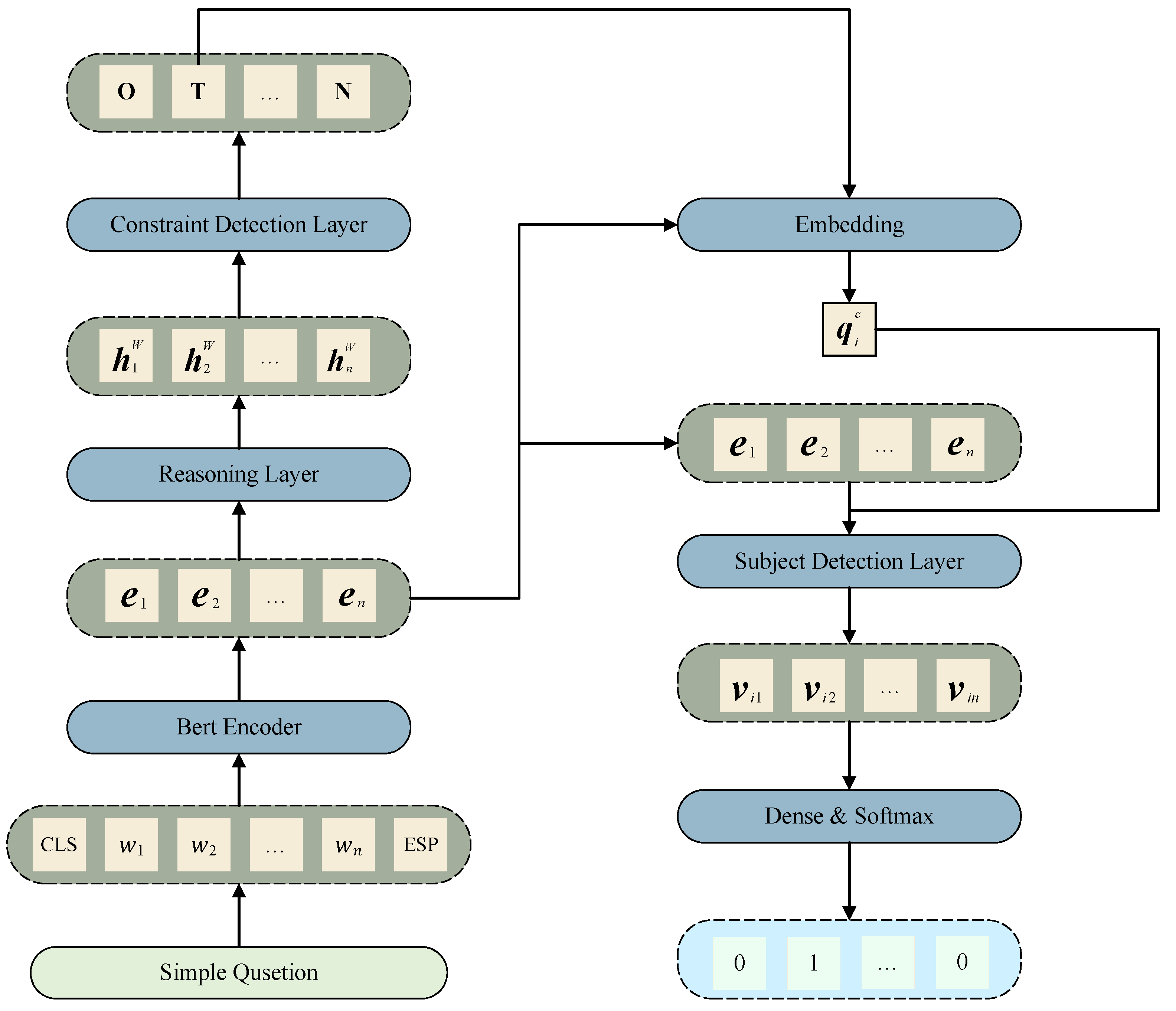 A Method for Complex Question-Answering over Knowledge Graph