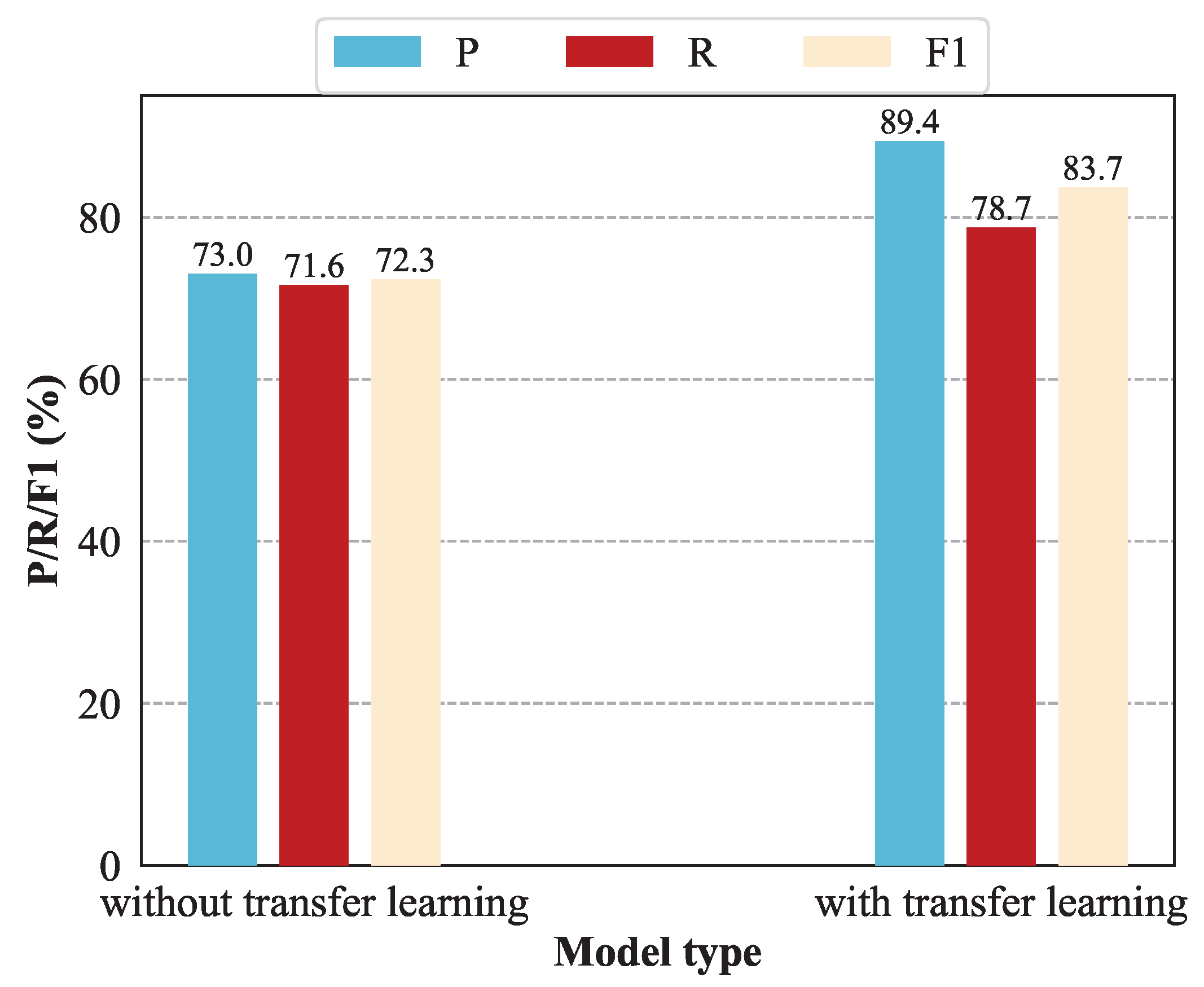A Method for Complex Question-Answering over Knowledge Graph