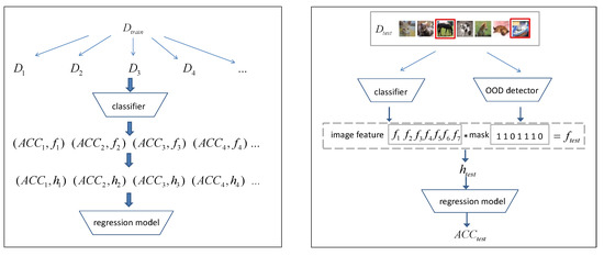 Label-Free Model Evaluation with Out-of-Distribution Detection