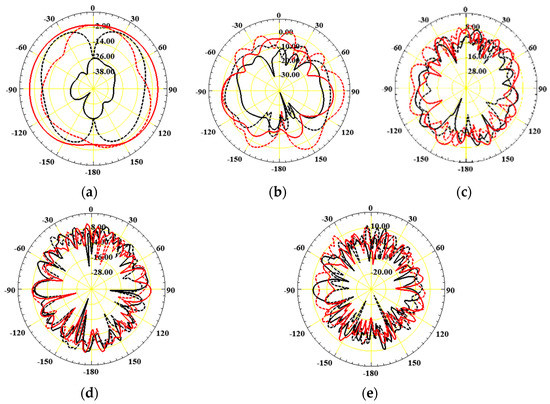 A Compact Super-Wideband High Bandwidth Dimension Ratio Octagon ...