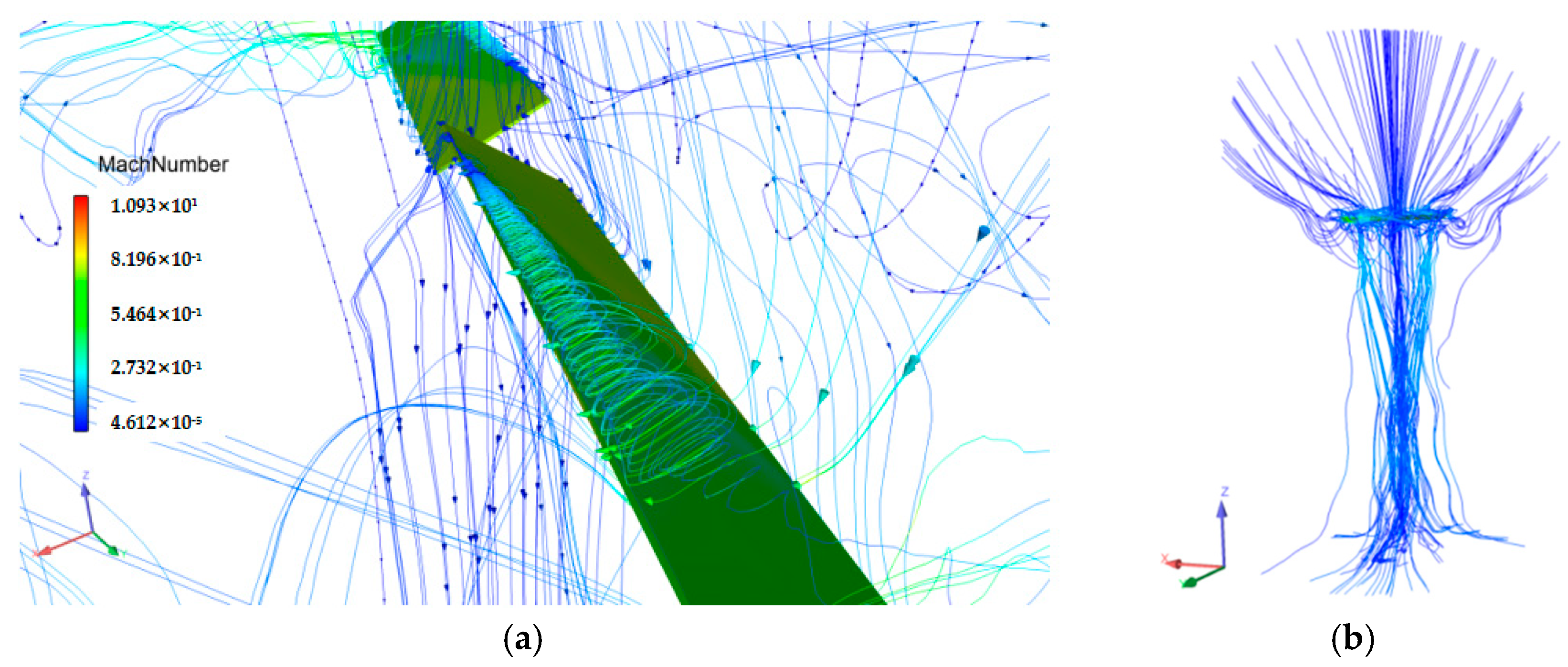 Numerical Investigation on Aerodynamics of a Rectangular Blade Rotor ...