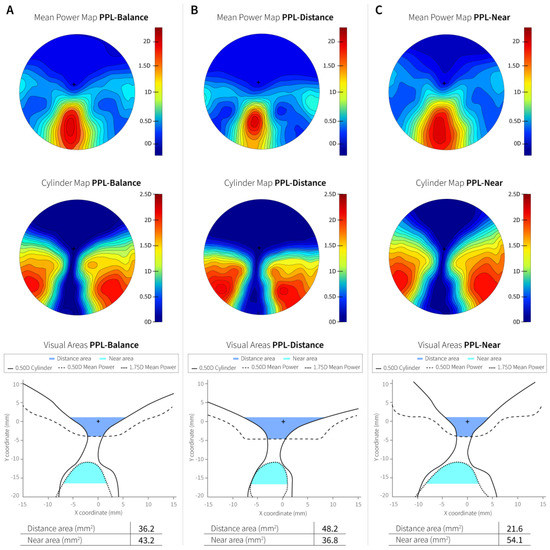 Evaluation of an Eye-Tracking-Based Method for Assessing the Visual ...