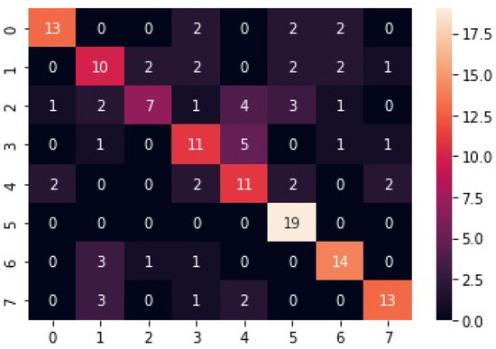 Ontology with Deep Learning for Forest Image Classification