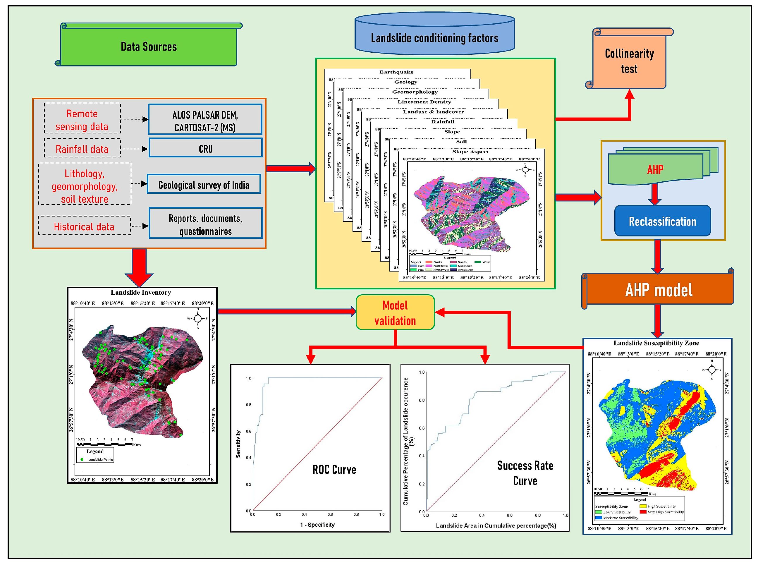 Applied Sciences | Free Full-Text | A Multi-Criteria Decision Analysis (MCDA) Approach for ...