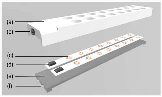 LED Illumination Modules Enable Automated Photoautotrophic Cultivation ...