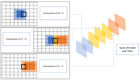 Information Rich Voxel Grid for Use in Heterogeneous Multi-Agent Robotics