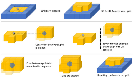 Information Rich Voxel Grid for Use in Heterogeneous Multi-Agent Robotics