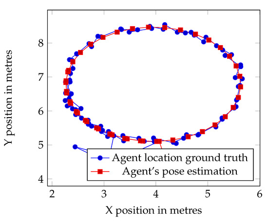 Information Rich Voxel Grid for Use in Heterogeneous Multi-Agent Robotics