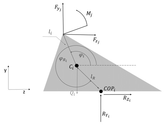 Two-Dimensional Mechanical Model of Human Stability in External Force ...