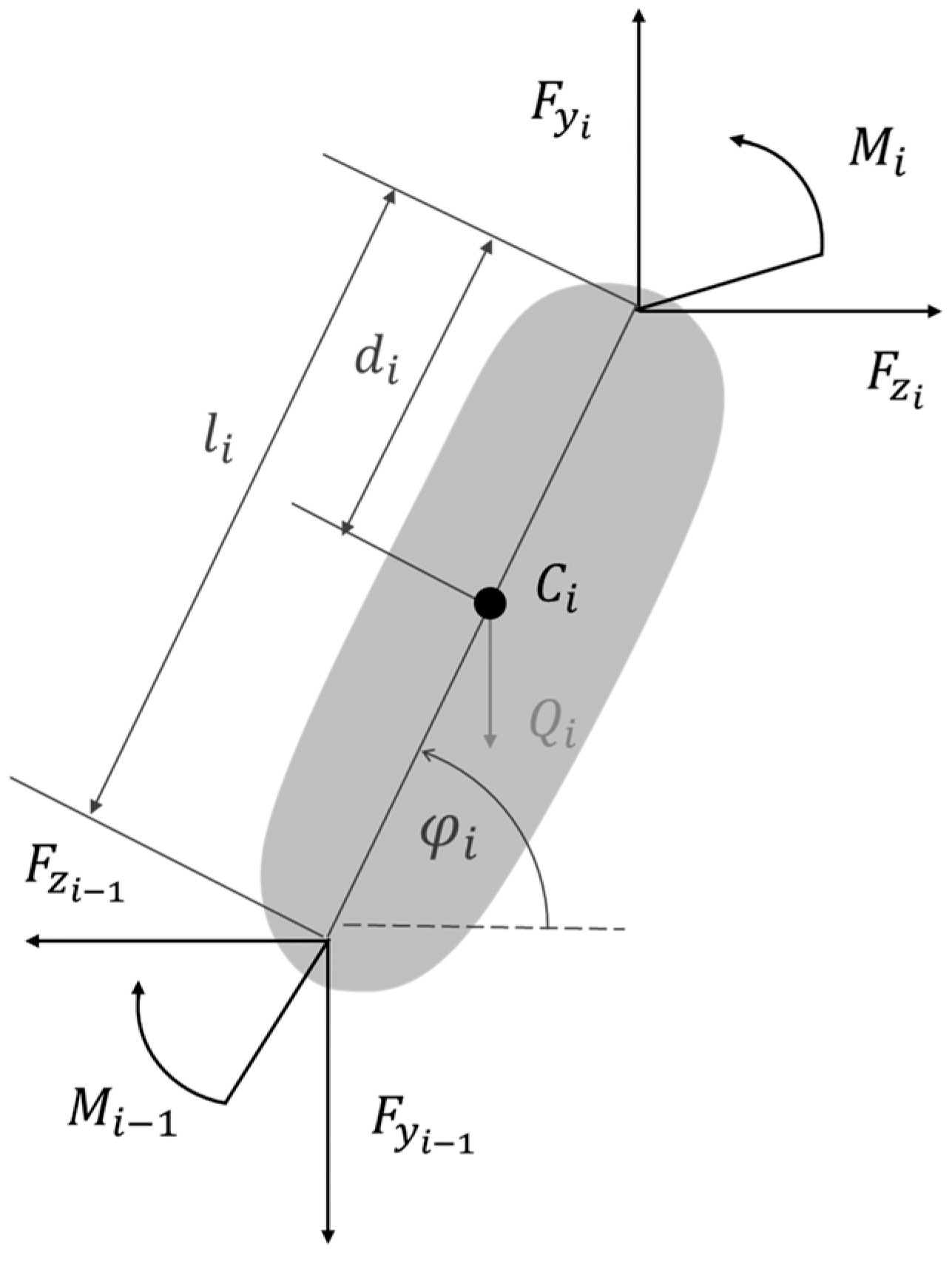 Two-Dimensional Mechanical Model of Human Stability in External Force ...