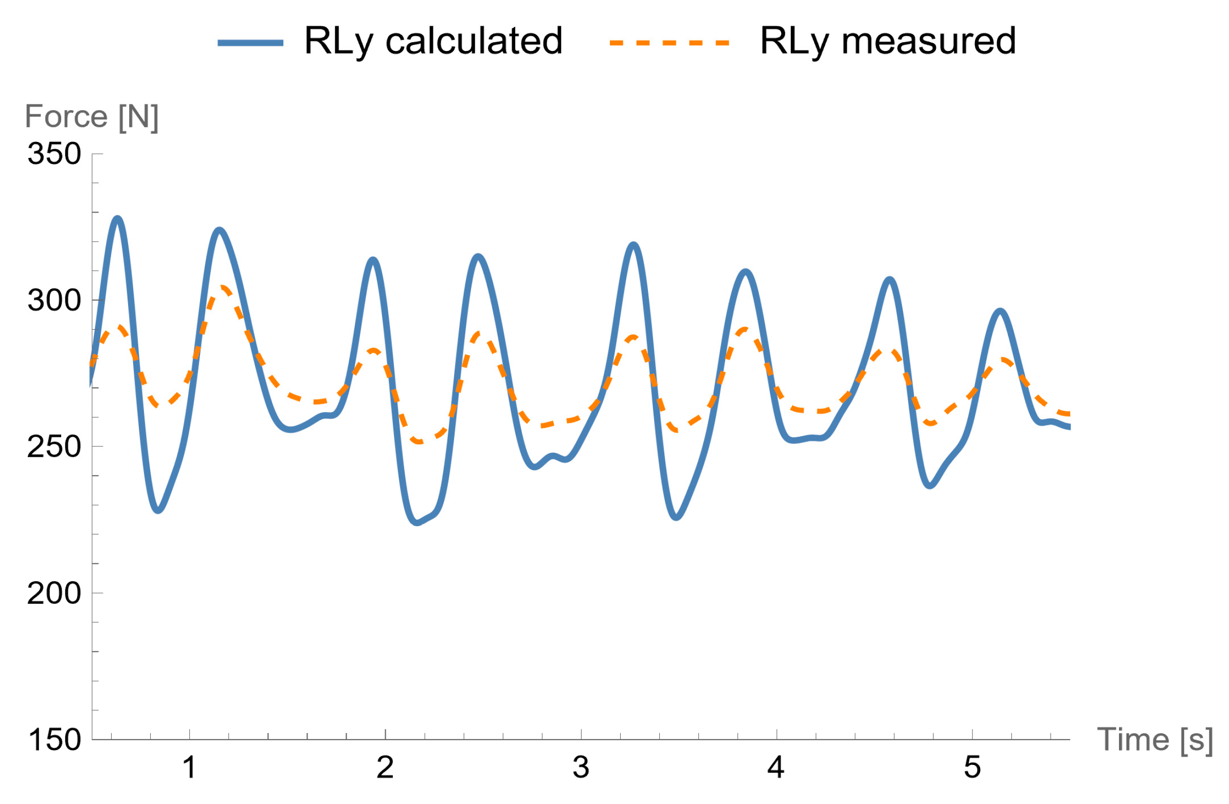 Two-Dimensional Mechanical Model of Human Stability in External Force ...
