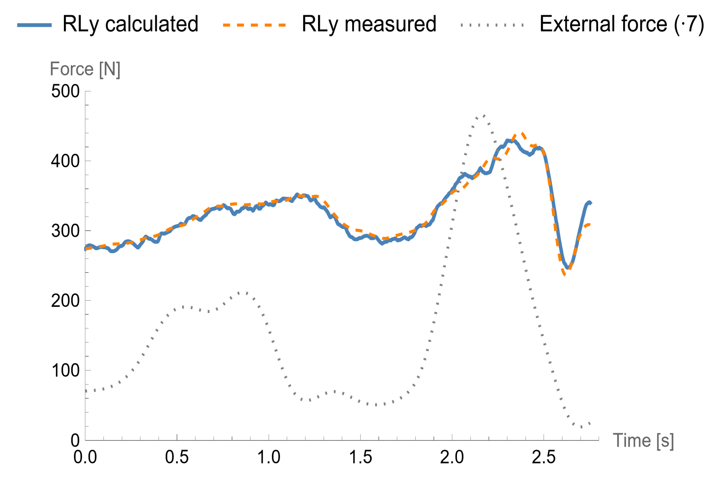 Two-Dimensional Mechanical Model of Human Stability in External Force ...