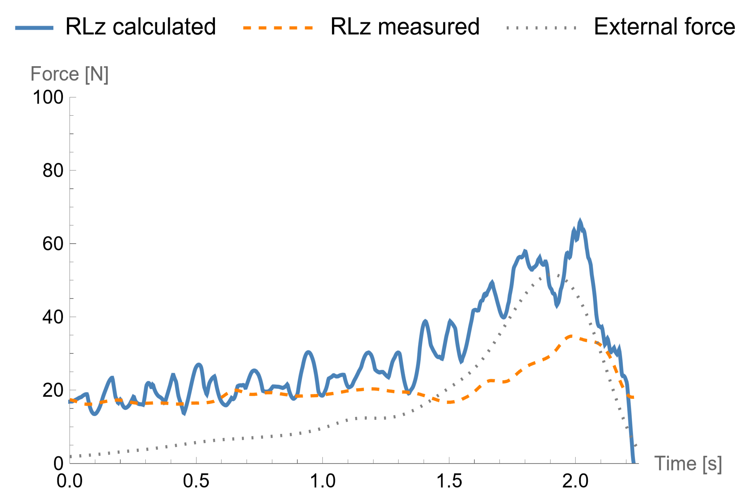 Two-Dimensional Mechanical Model of Human Stability in External Force ...