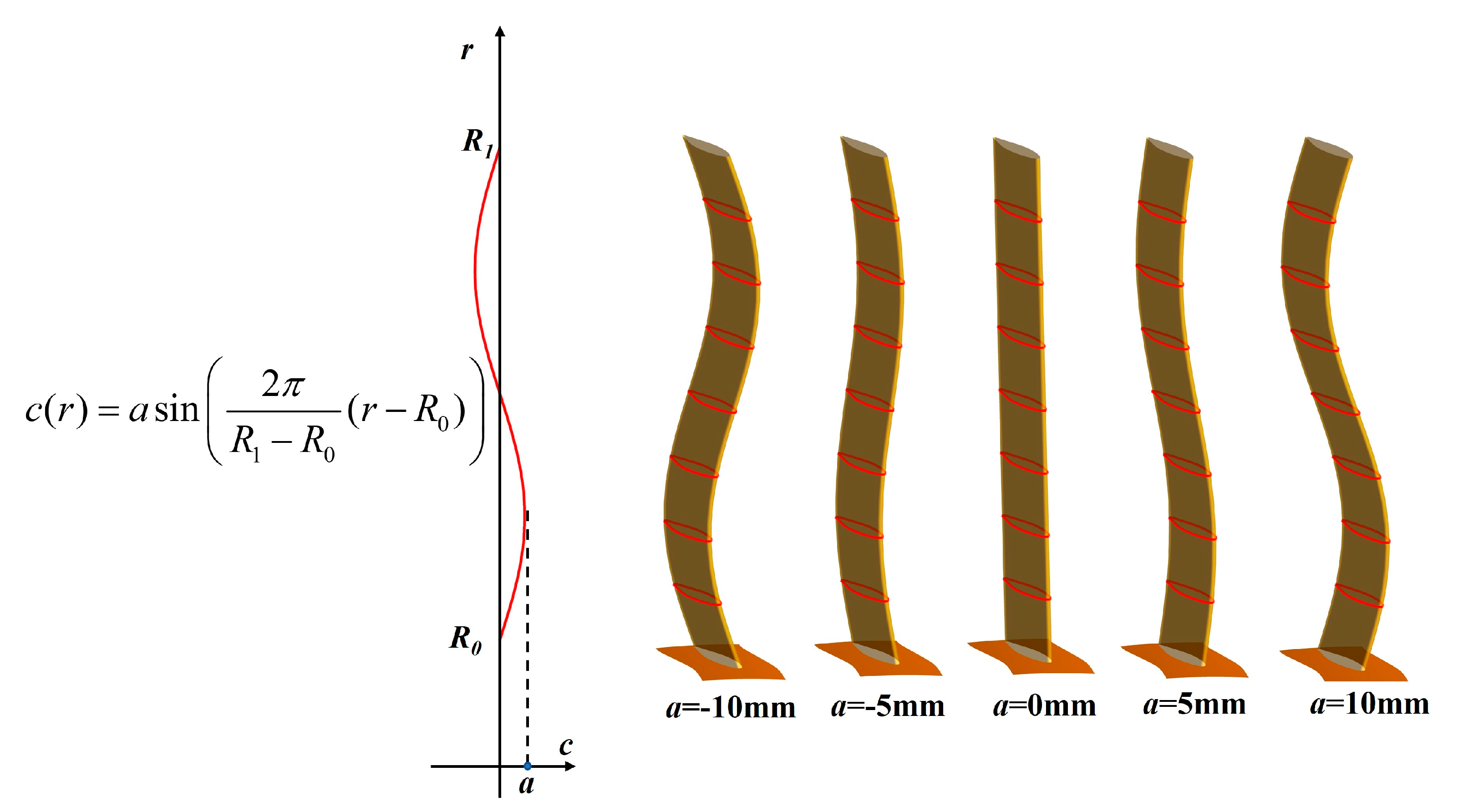 Effects of “S”-Type Bowed Guide Vanes on Unsteady Flow in 1.5-Stage ...
