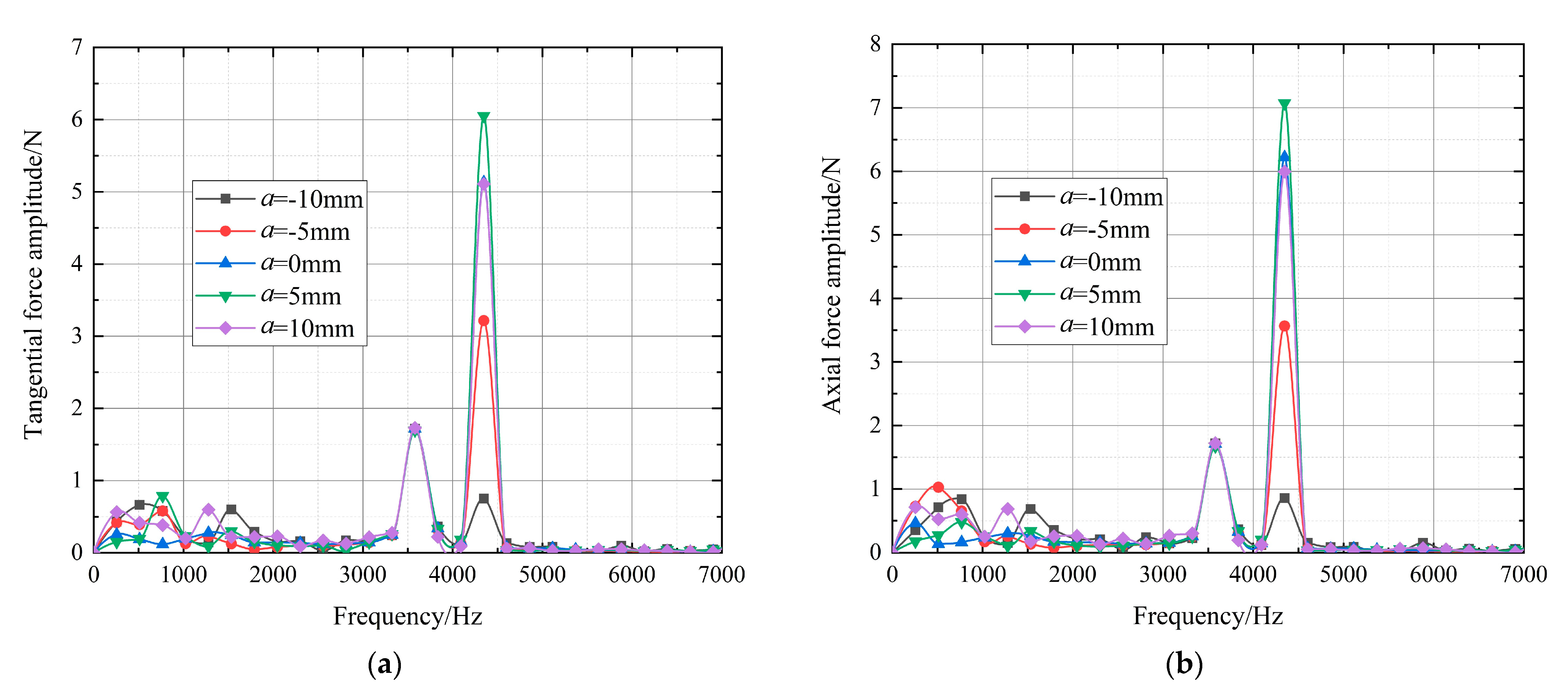 Effects of “S”-Type Bowed Guide Vanes on Unsteady Flow in 1.5-Stage ...