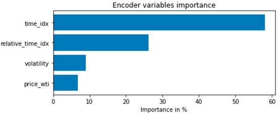 Nickel and Cobalt Price Volatility Forecasting Using a Self-Attention-Based Transformer Model