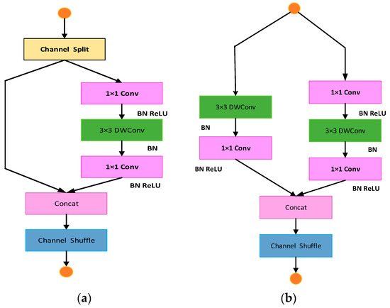 Adaptive Driver Face Feature Fatigue Detection Algorithm Research