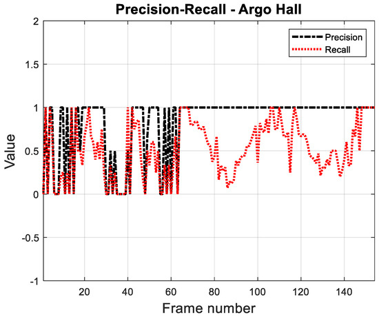 Feasibility of Visual Question Answering (VQA) for Post-Disaster Damage ...