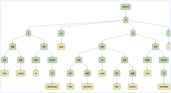 SSEMGAT: Syntactic and Semantic Enhanced Multi-Layer Graph Attention Network for Aspect-Level ...