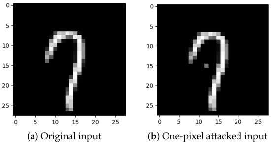 AESOP: Adjustable Exhaustive Search for One-Pixel Attacks in Deep Neural Networks