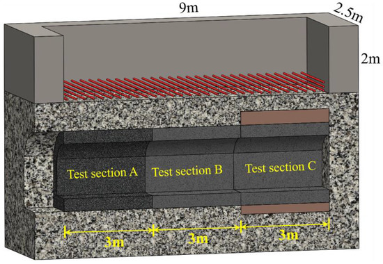Experimental Study on Anti-Explosion Performance of the Different Types ...