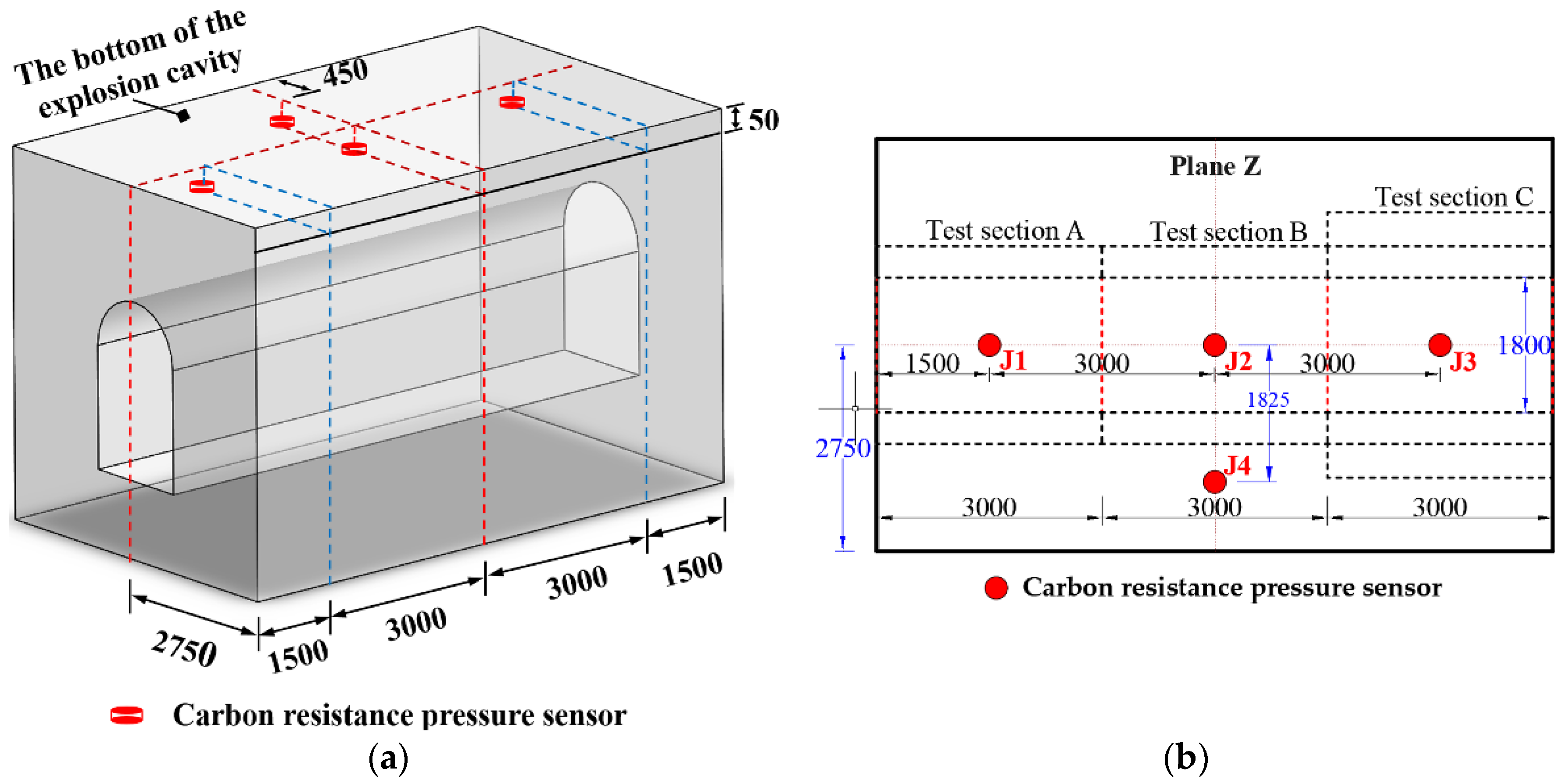 Experimental Study on Anti-Explosion Performance of the Different Types ...