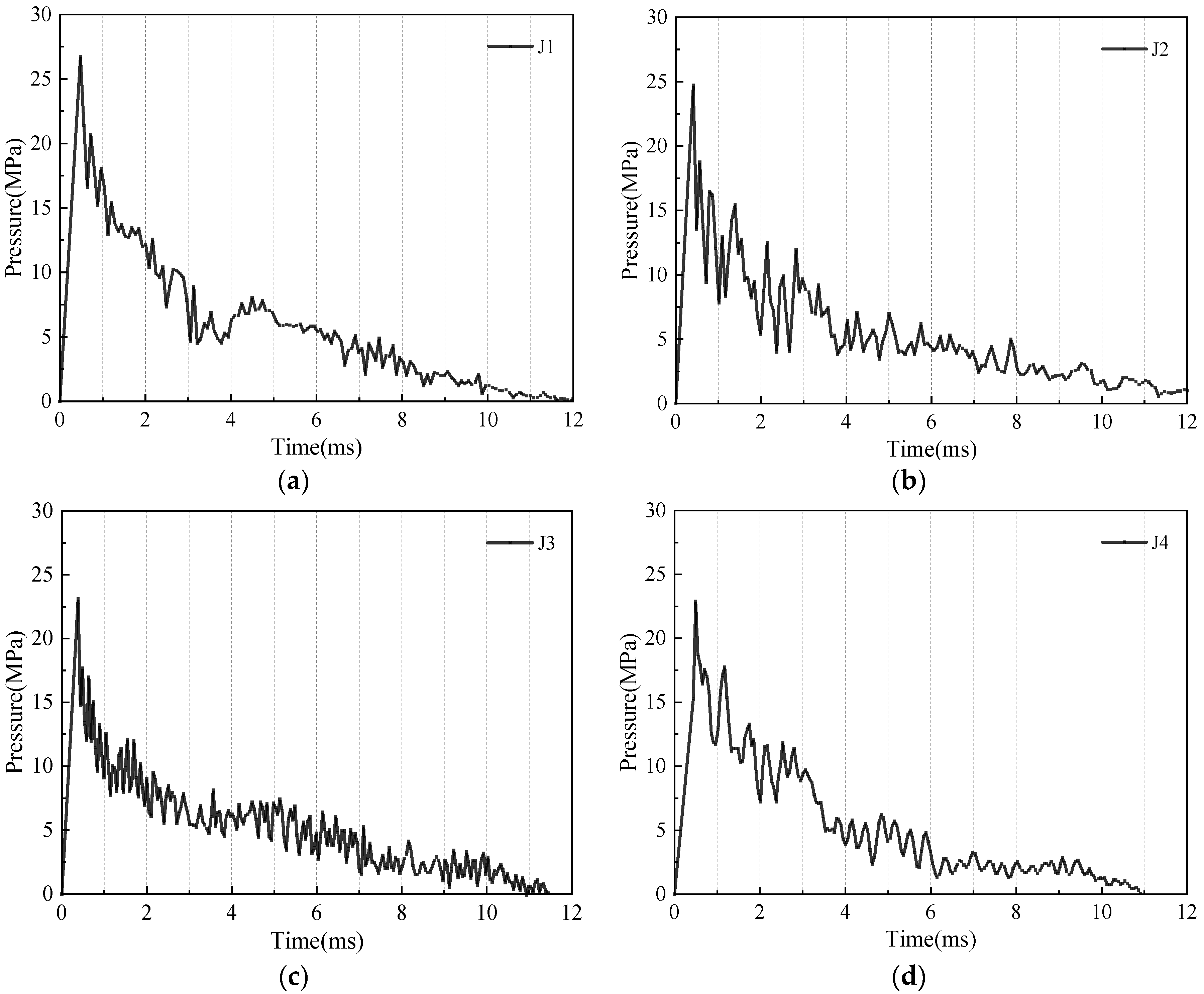 Experimental Study on Anti-Explosion Performance of the Different Types ...