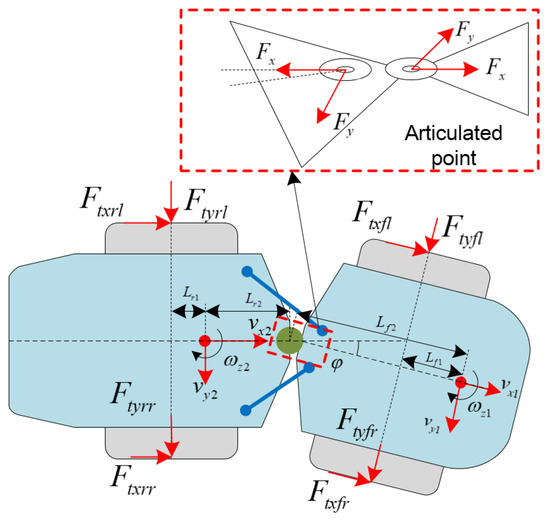 Dynamic Modeling and Characteristic Analysis of Articulated Steering ...