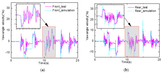 Dynamic Modeling and Characteristic Analysis of Articulated Steering ...