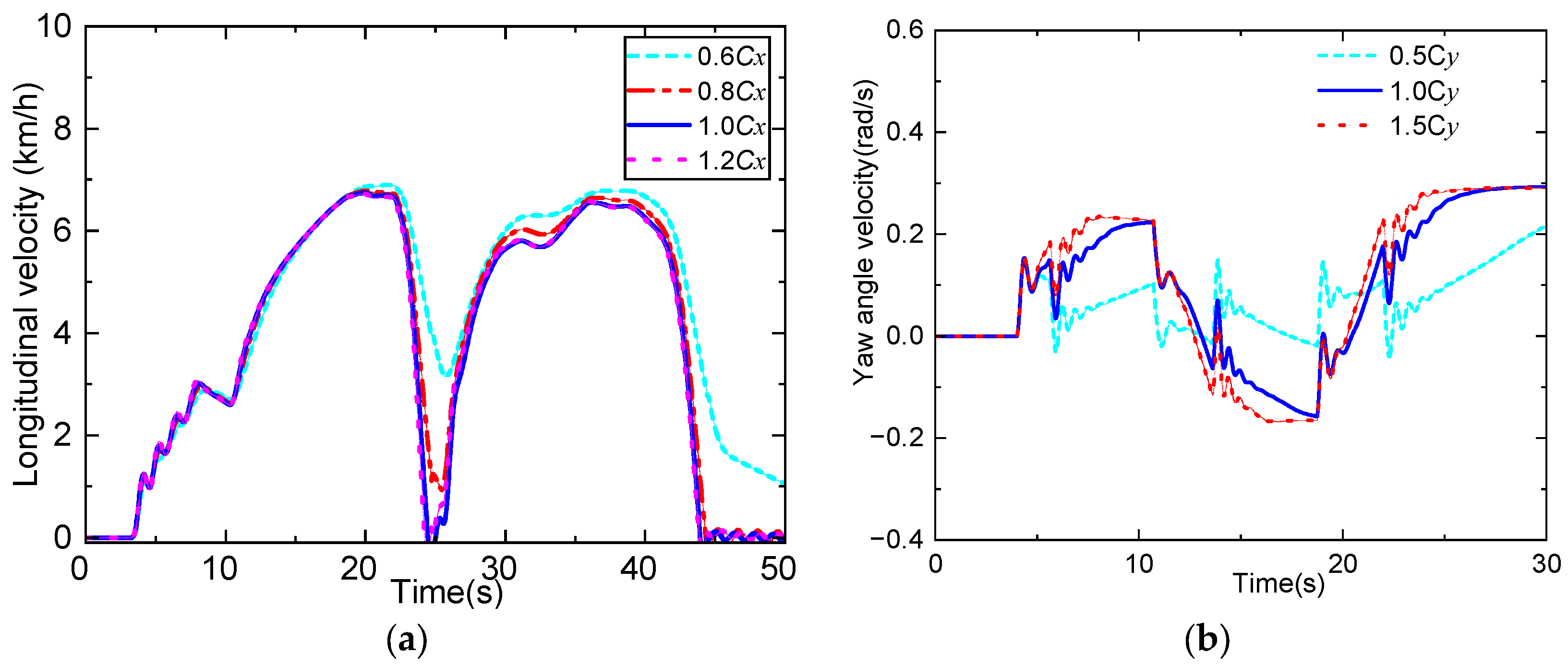 Dynamic Modeling and Characteristic Analysis of Articulated Steering ...