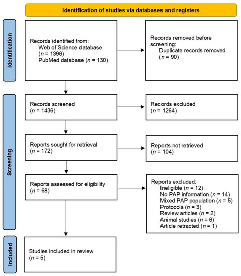 Diet Therapy of Obstructive Sleep Apnea Syndrome Treated with Positive ...