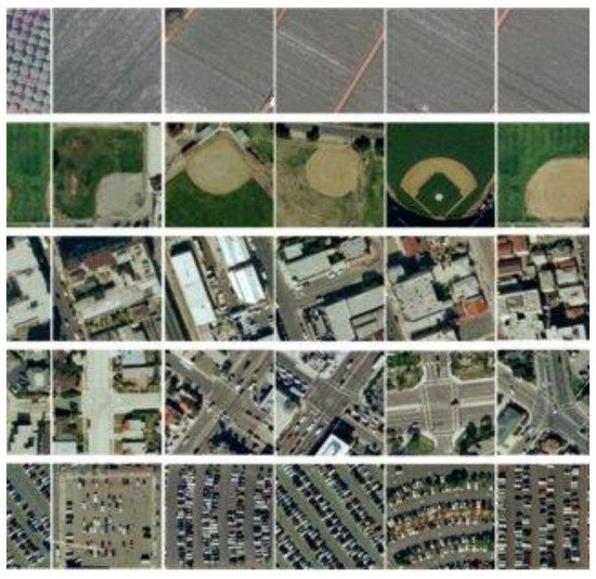 Satellite Image Categorization Using Scalable Deep Learning