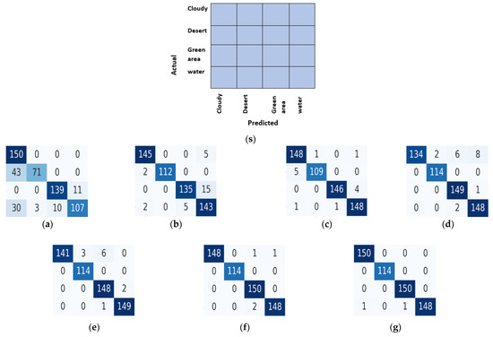 Applied Sciences | Free Full-Text | Satellite Image Categorization ...