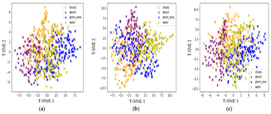 Satellite Image Categorization Using Scalable Deep Learning