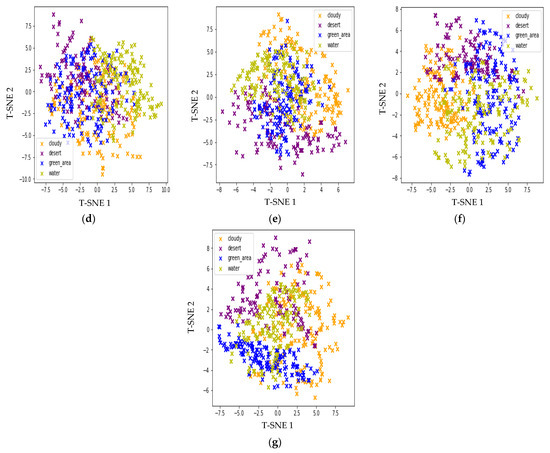 Applied Sciences | Free Full-Text | Satellite Image Categorization ...