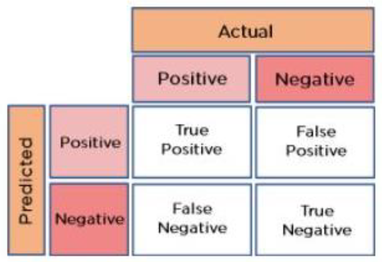 Applied Sciences | Free Full-Text | Utilizing Different Machine ...