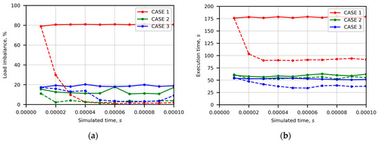 Adaptation of Parallel SaaS to Heterogeneous Co-Located Cloud Resources