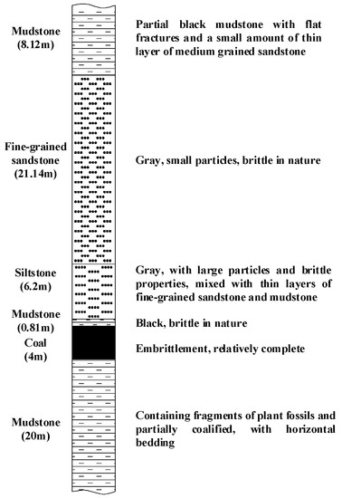 Weighting Failure Mechanisms of Pre-Driven Recovery Rooms and ...