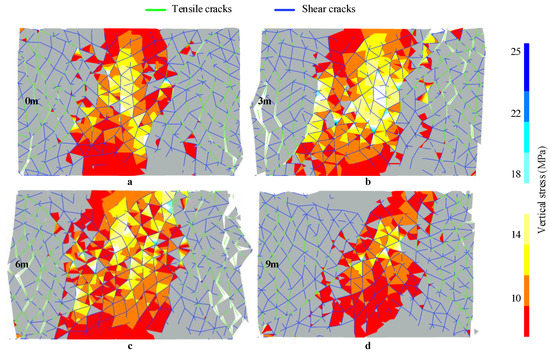 Weighting Failure Mechanisms of Pre-Driven Recovery Rooms and ...