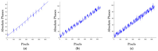 Applied Sciences | Free Full-Text | Multi-Frequency Fringe Projection Profilometry: Phase Error ...