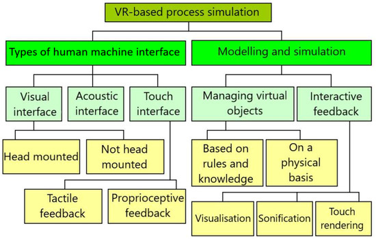 Simulating a Digital Factory and Improving Production Efficiency by ...