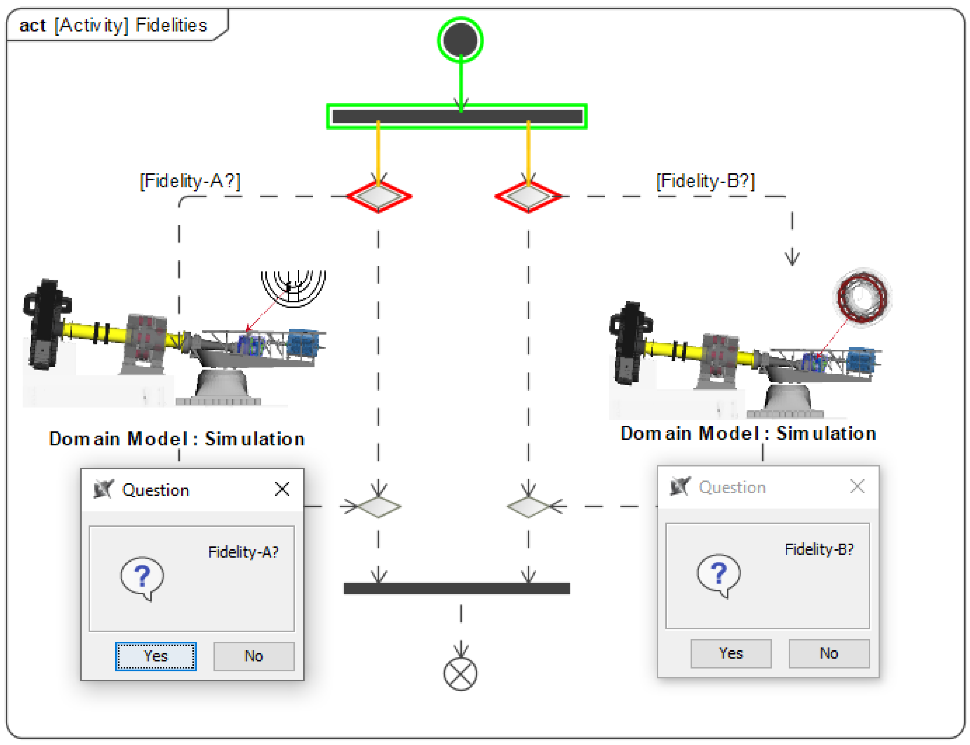 Towards Hierarchical Workflows in SysML to Support Virtual Validation ...