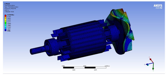 Digital Induction Motor Model Based on the Finite Element Method