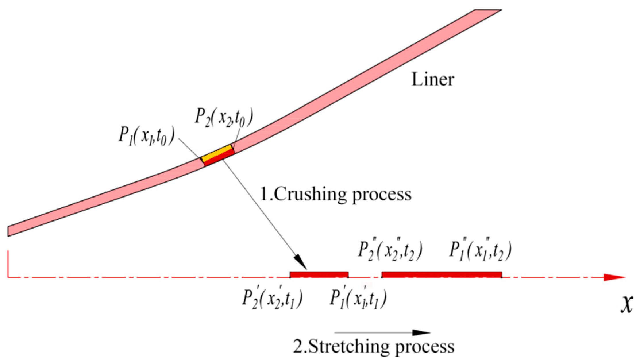 Research on Plastic Flow Characteristic Parameter Distribution of ...