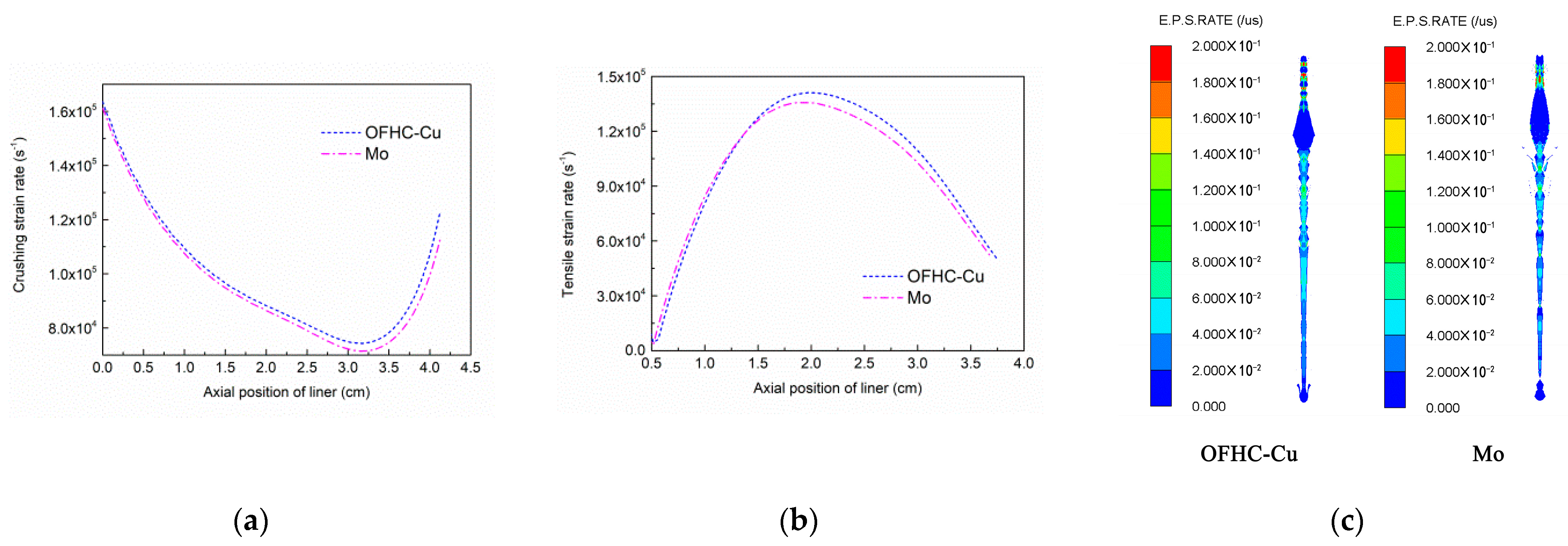 Research on Plastic Flow Characteristic Parameter Distribution of ...