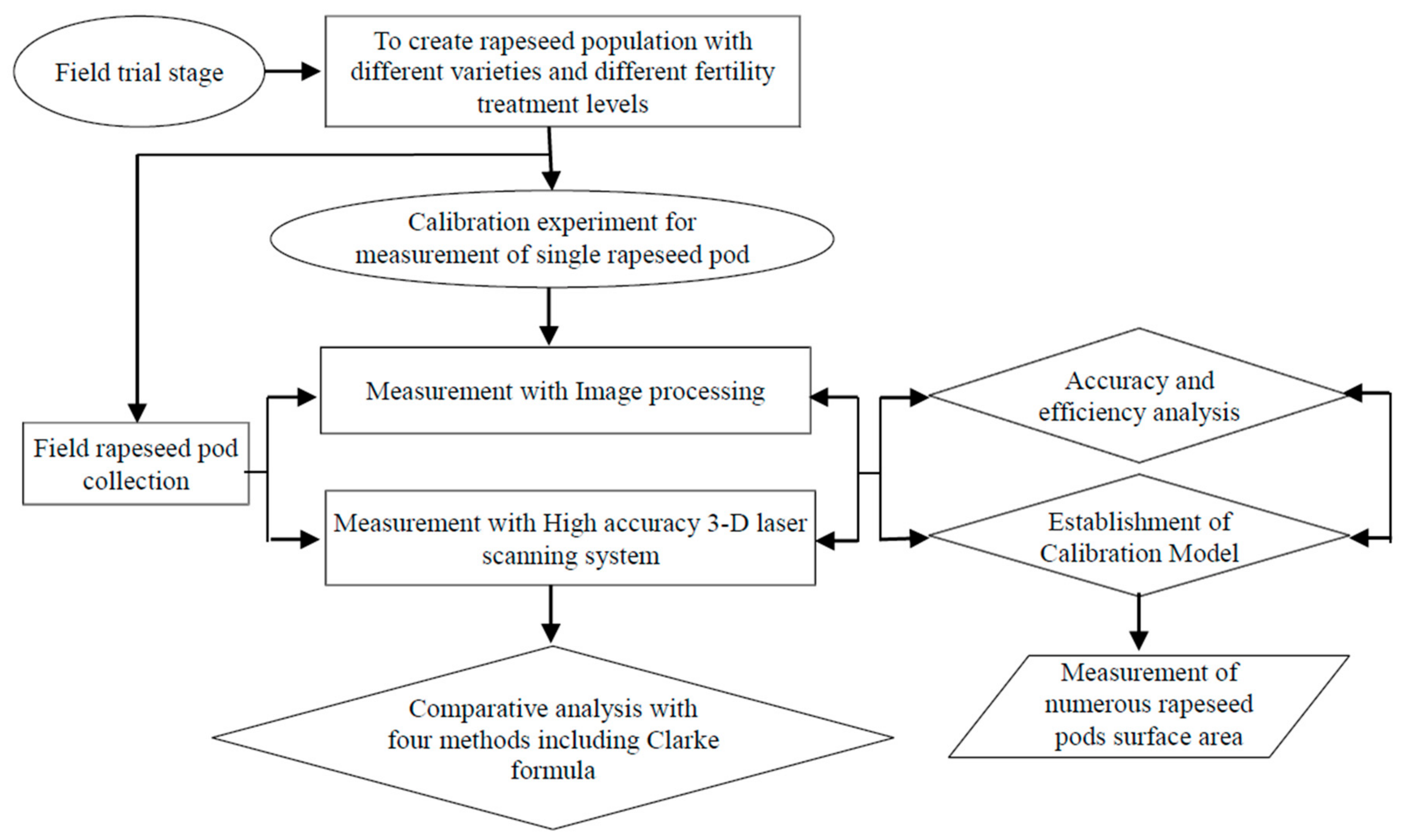 Applied Sciences | Free Full-Text | An Image Processing Method for ...