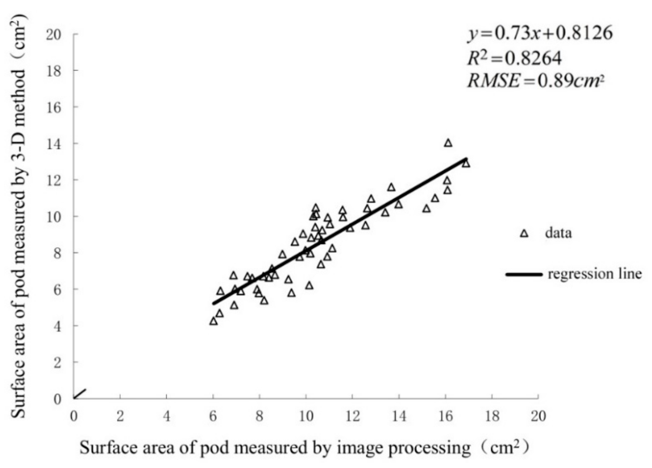 An Image Processing Method for Measuring the Surface Area of Rapeseed Pods