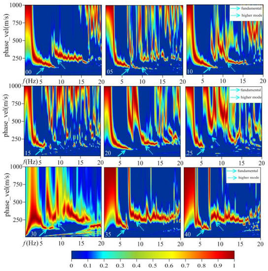 Multi-Mode Imaging of Ambient Background Noise for Karst Detection in ...