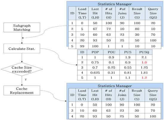 Efficient Continuous Subgraph Matching Scheme Based on Trie Indexing for Graph Stream Processing