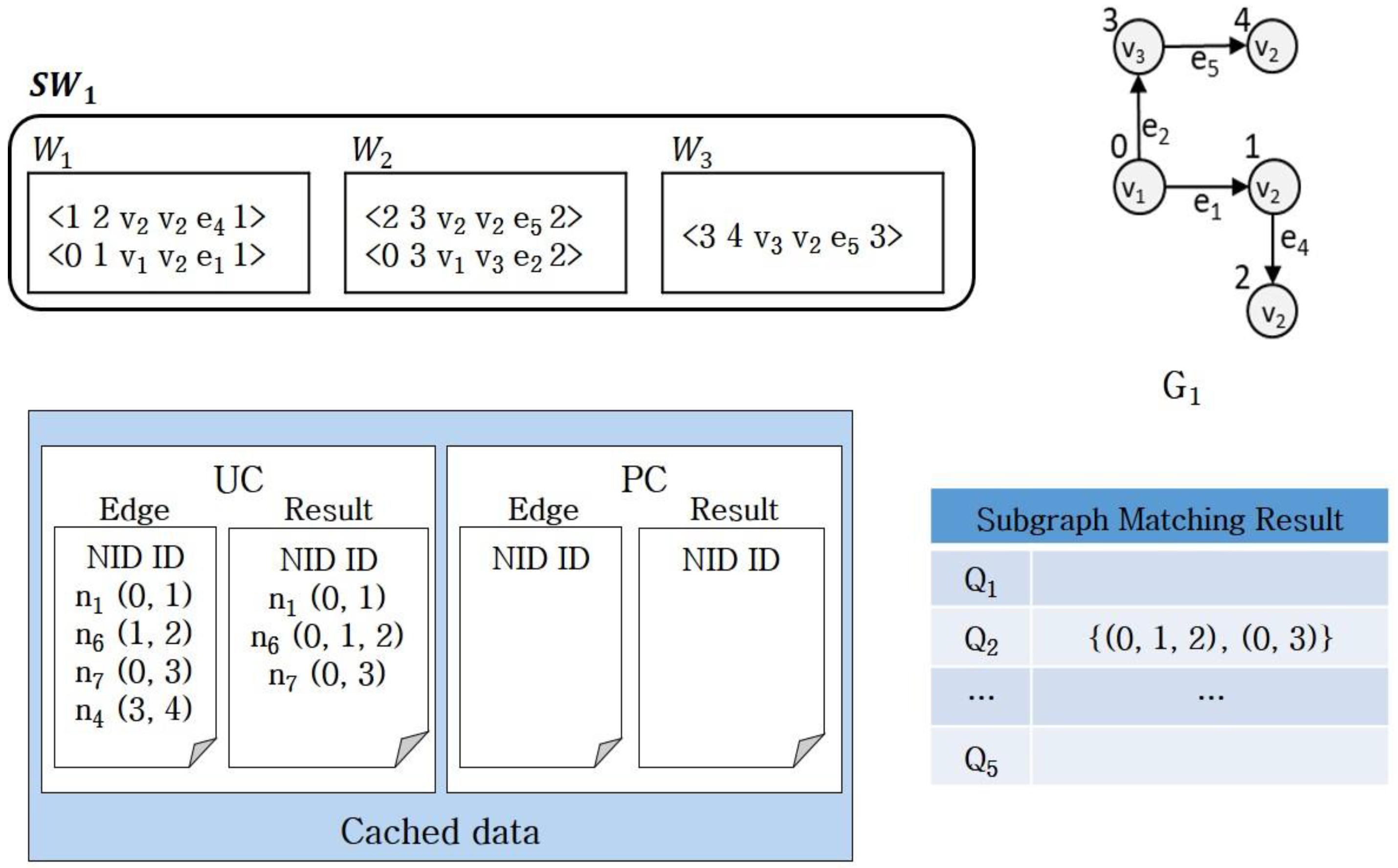 Applied Sciences Free Full Text Efficient Continuous Subgraph Matching Scheme Based On Trie 8568